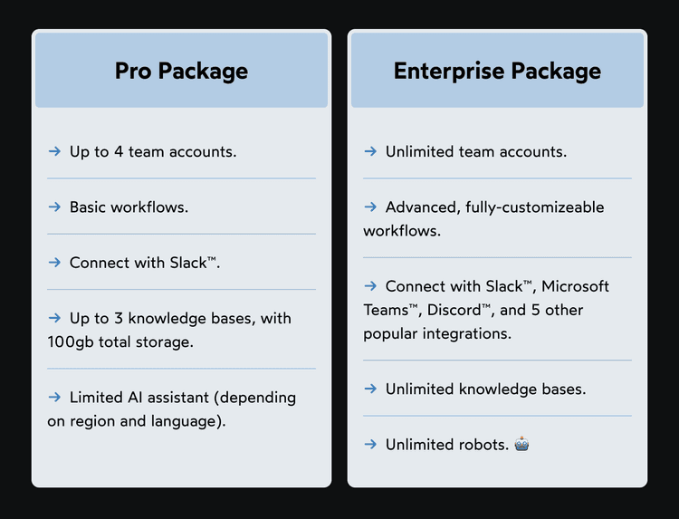 Brand New Layouts with CSS Subgrid • Josh W. Comeau