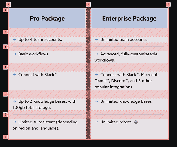 Brand New Layouts with CSS Subgrid • Josh W. Comeau