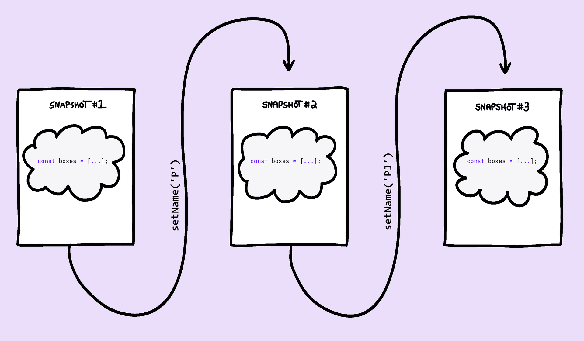 Understanding Usememo And Usecallback • Josh W Comeau 8826